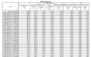Assegno unico universale 2023: le tabelle aggiornate INPS con nuovi ...