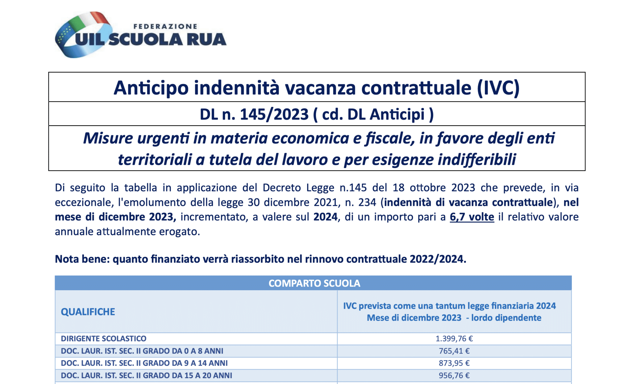 Anticipo della vacanza contrattuale, ecco quanto avrà il personale ...