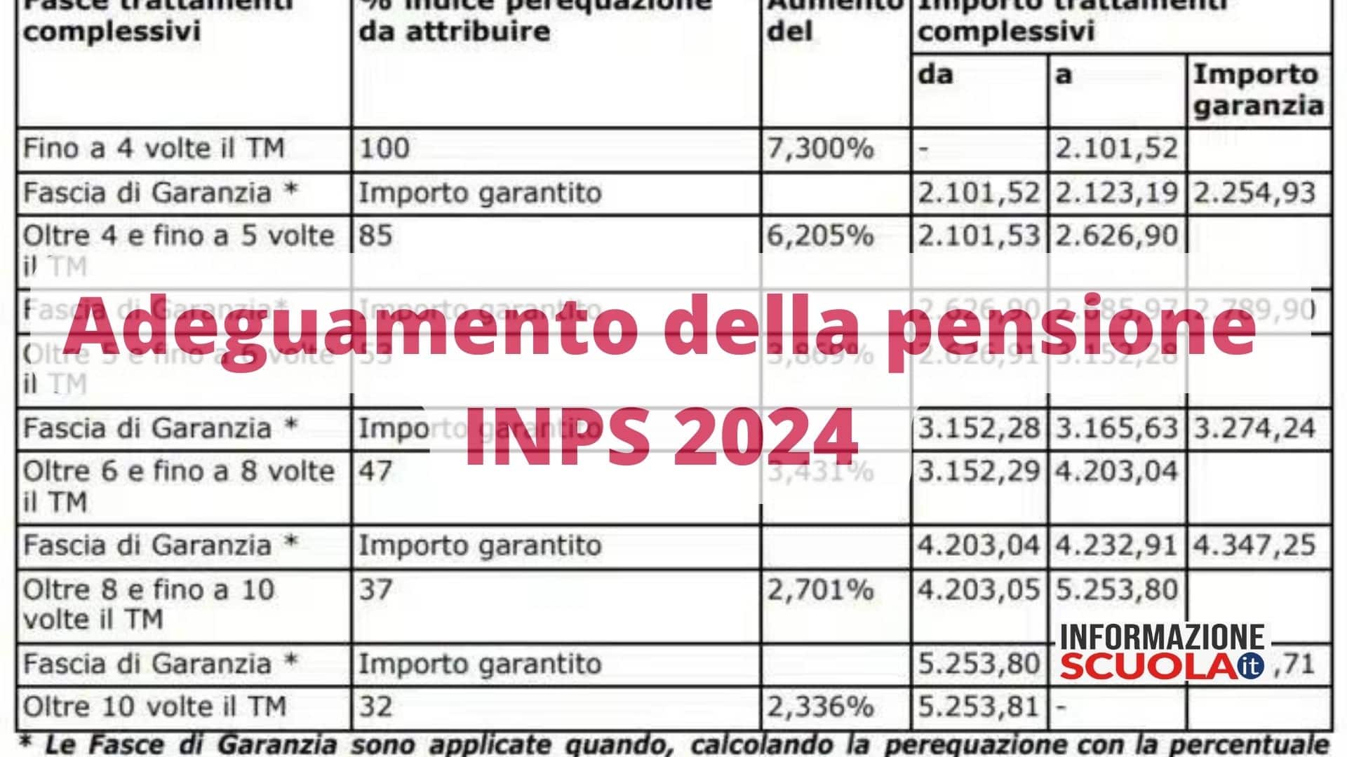 Il cedolino della pensione INPS di aprile 2024 è online: tutte le ...