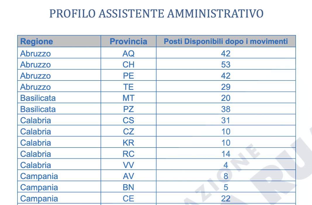 Le tabelle con i posti disponibili ATA 2024/25 suddivisi per provincia e per area