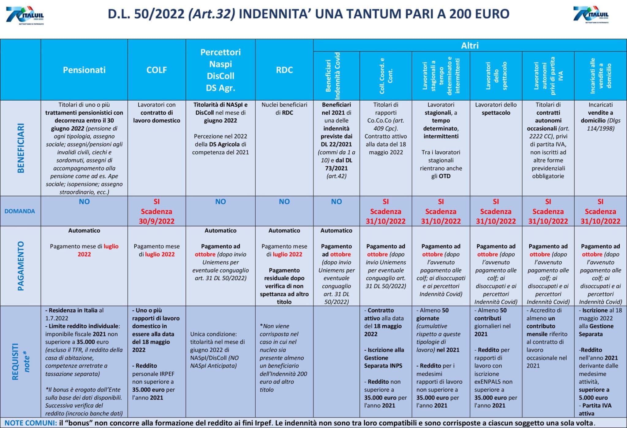 Confermato l’aumento delle pensioni a dicembre 2024, ecco la nuova ...