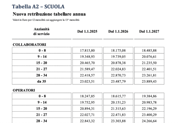Progressione stipendiale docenti ed ATA 2026, aumenti reali e arretrati
